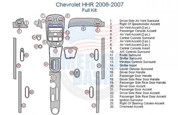 Fits Chevrolet HHR 2006-2007 Full Dash Trim Kit – American Dash