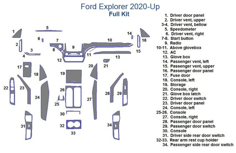 Fits Ford Explorer 2020-Up, Full Dash Trim Kit – American Dash