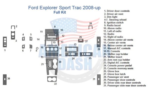 Fits Ford Explorer Sport Trac 2008-Up Full Dash Trim Kit – American Dash